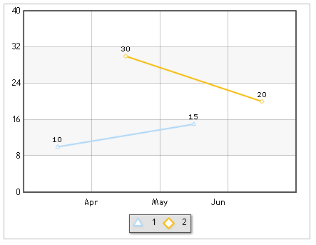 Scatterchart Category Labels Not Showing - General usage - FusionCharts Forum